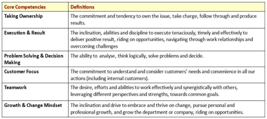 core competencies - GBS